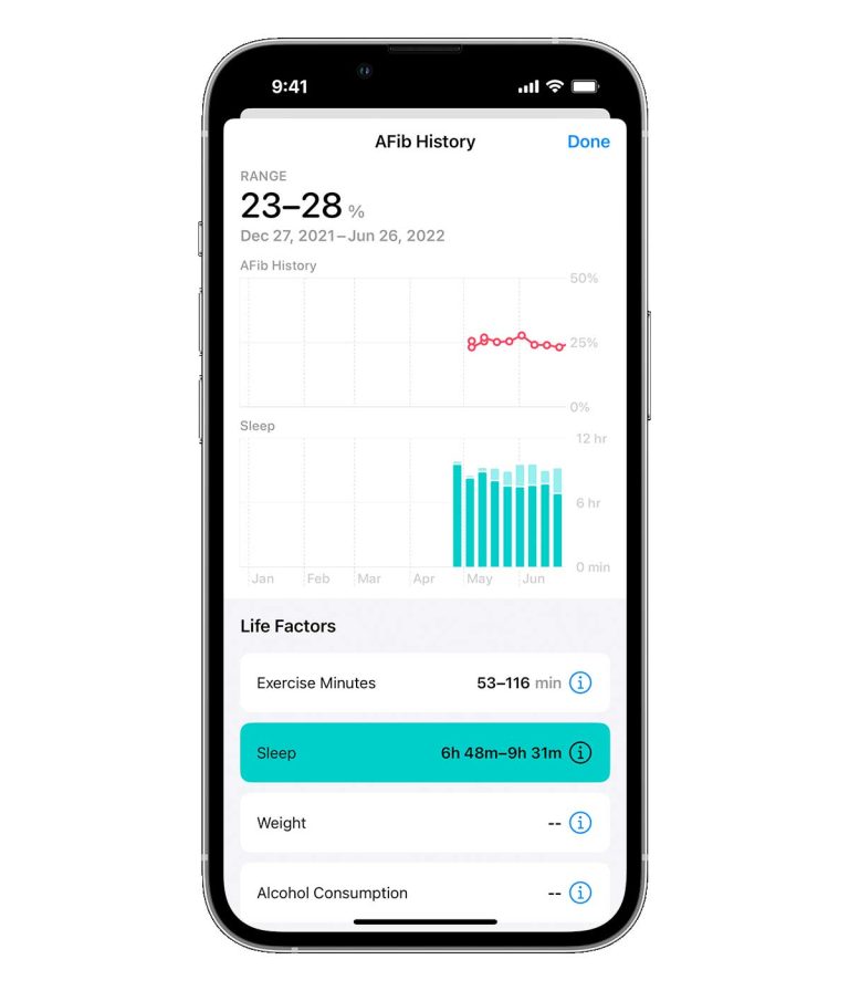 Apple obtains FDA 510(K) clearance for a new AFib history feature for ...
