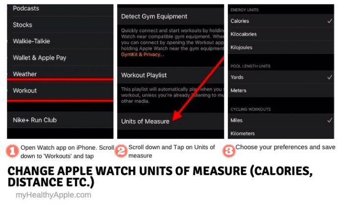 Complete Guide to the Workout App for your new Apple Watch - MyHealthyApple