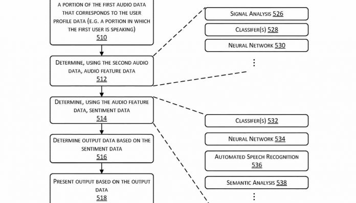 The Science behind Amazon Halo’s Voice Tone analysis and plans for ...