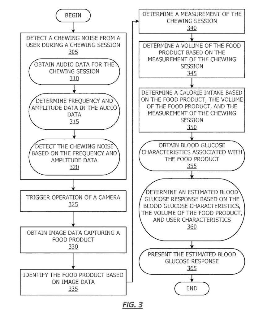 Apple’s Augmented Reality Calorie Counter points to new health apps on ...