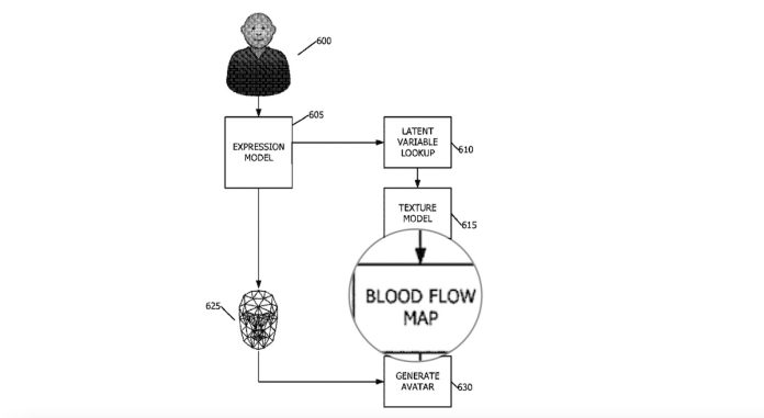 Apple exploring machine learning-based blood texture maps to enable ...