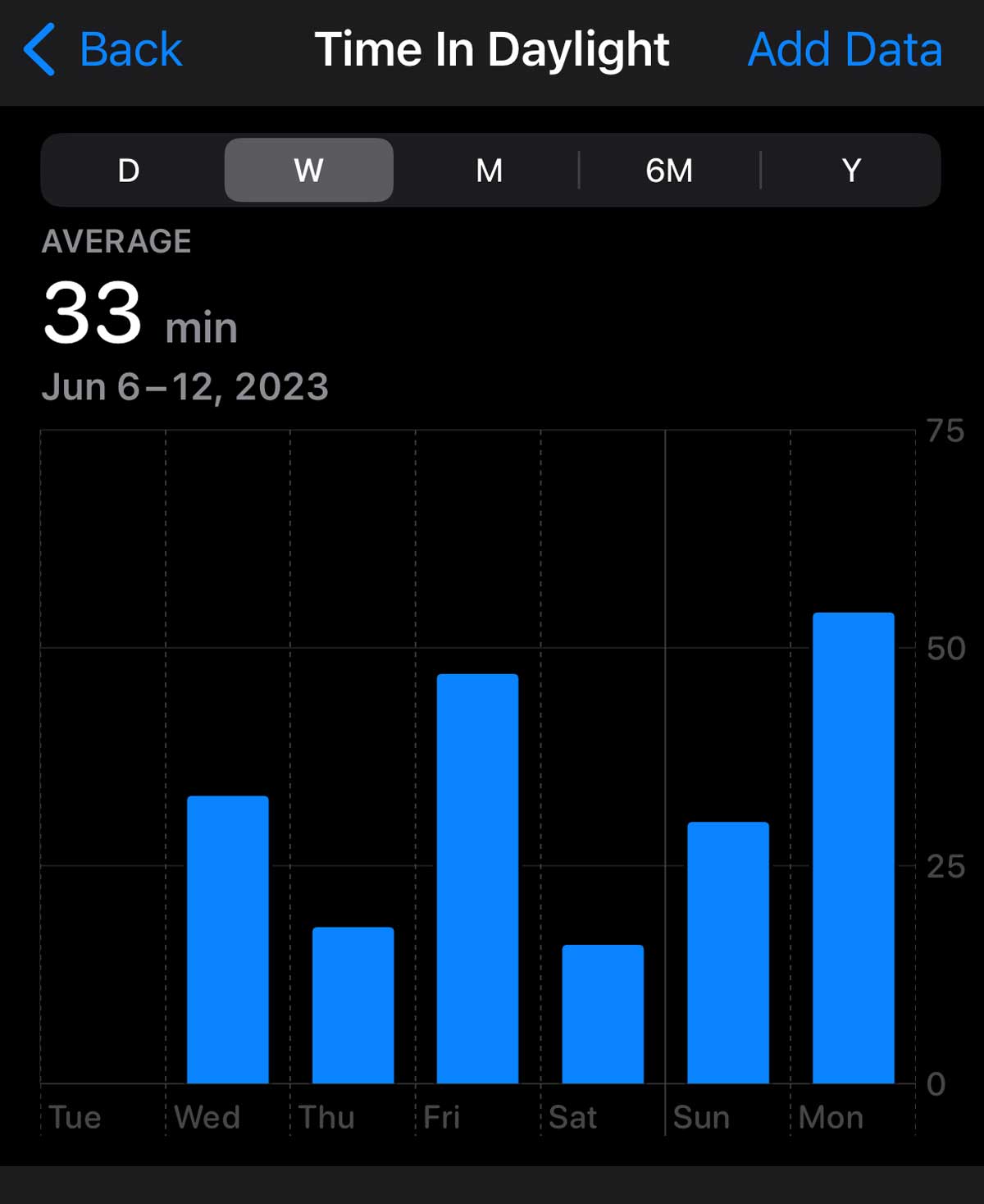 See the amount of time you or your child spends in daylight with an ...