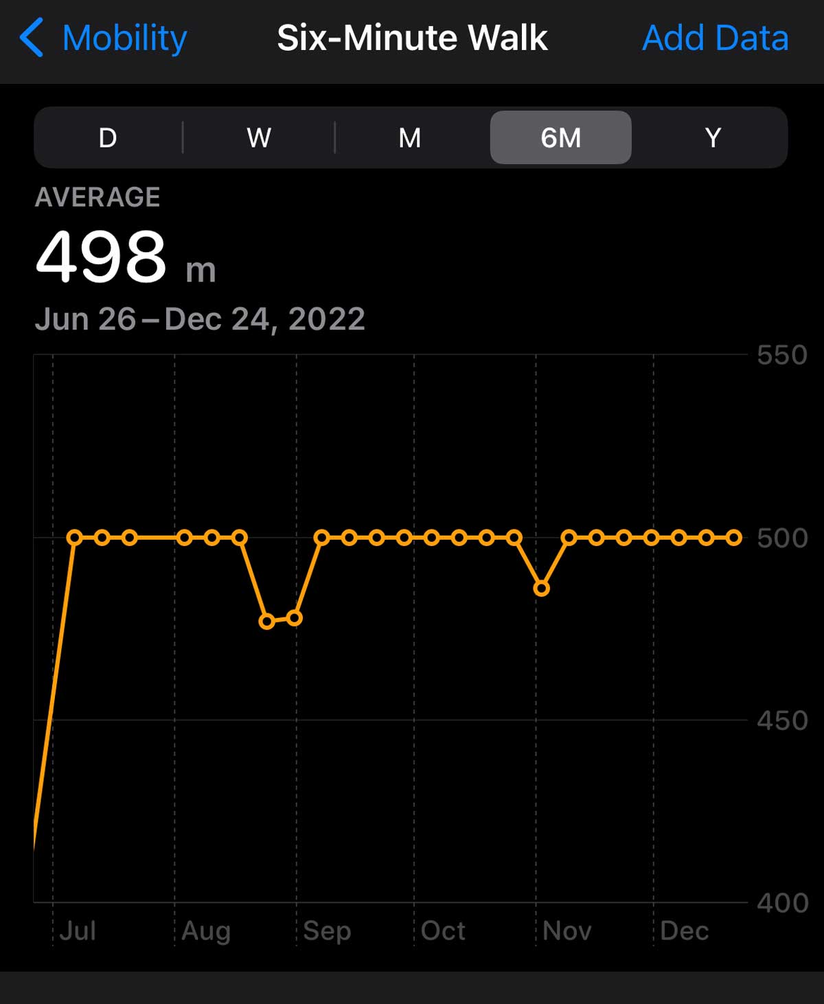 What health conditions can Apple Watch help you monitor? - MyHealthyApple
