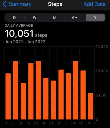 How to count steps or distance with your iPhone when you don't own an ...