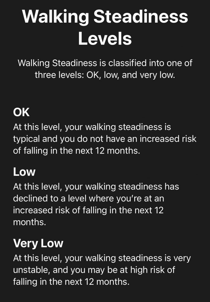 How to set up and use the Walking Steadiness Score feature and ...