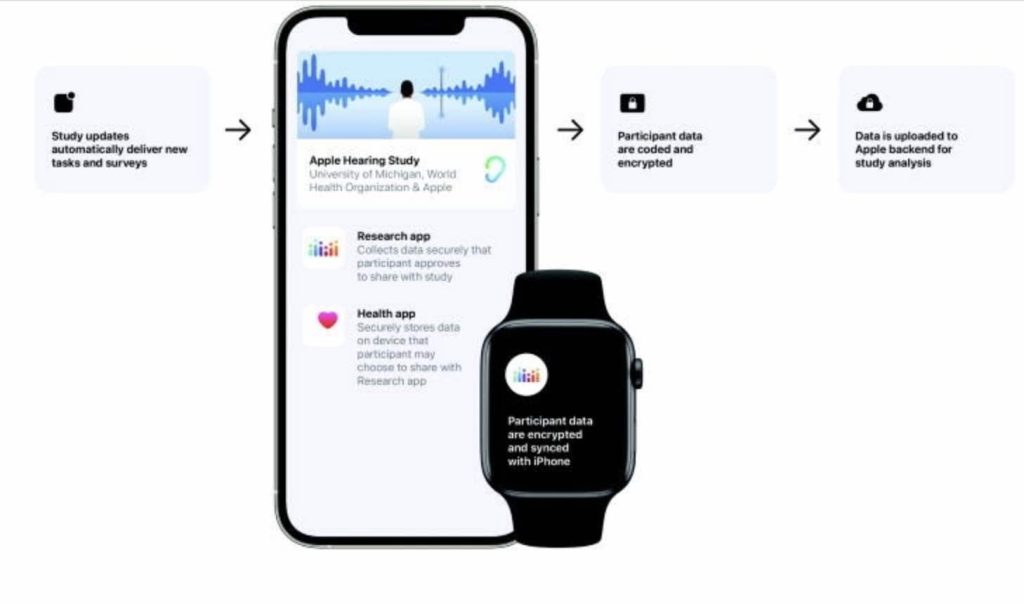 Apple researchers publish paper outlining data collection methods and ...