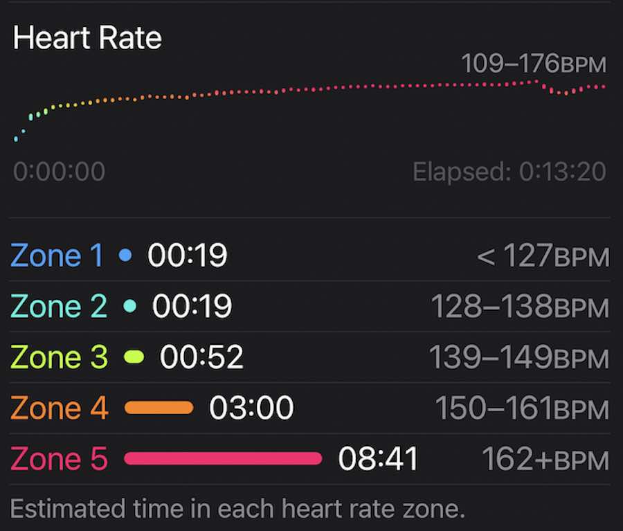 Complete Guide To Apple Watch Heart Rate Zones MyHealthyApple Complete Guide To Apple Watch Heart Rate Zones MyHealthyApple