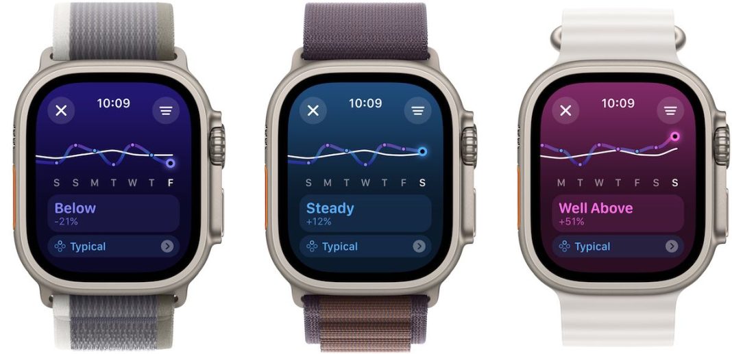 Training load and effort: Apple's newest workout metrics for the watch ...