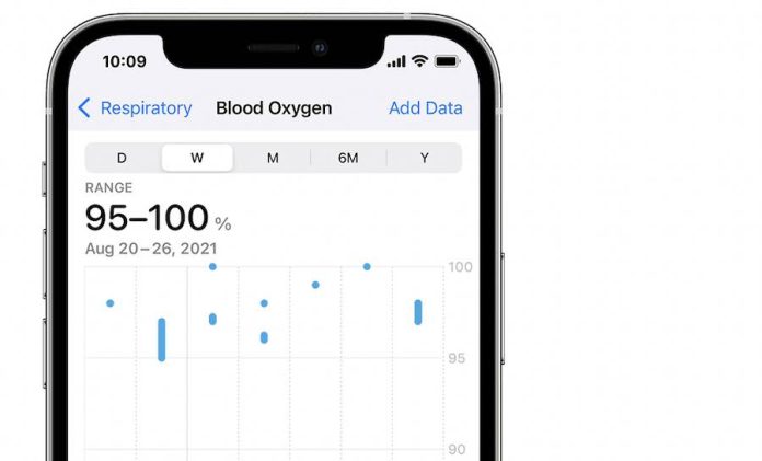 New Study shows the efficacy of SpO2 readings on the Apple Watch ...