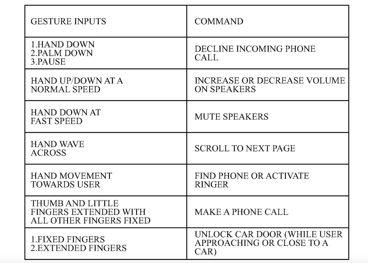 Apple Watch Gesture offerings could expand in future - MyHealthyApple