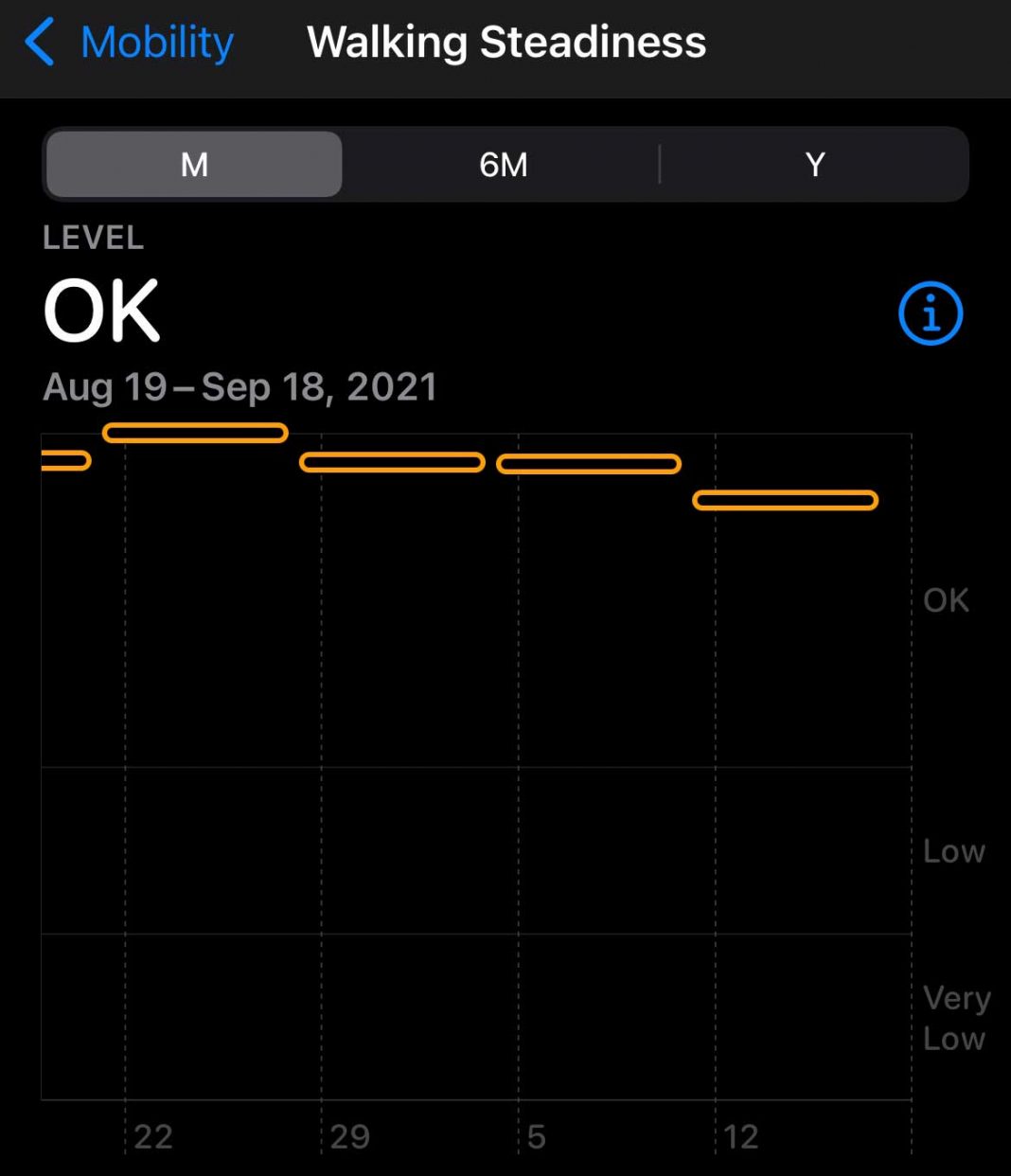 How to set up and use the Walking Steadiness Score feature and ...