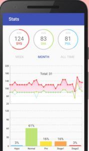 5 best blood pressure apps for monitoring and tracking - MyHealthyApple