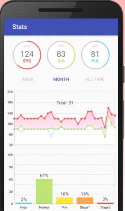 5 best blood pressure apps for monitoring and tracking - MyHealthyApple
