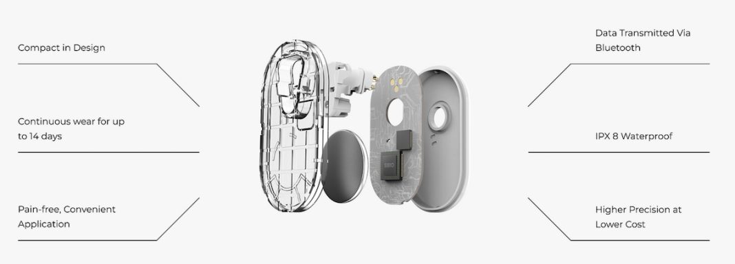 Sibionics introduces Continuous Ketone Monitoring System and a CGM at ...