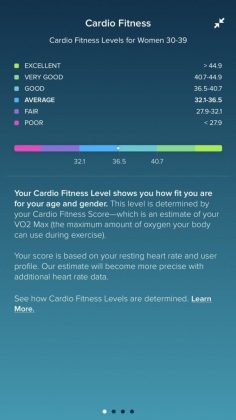 Cardio Fitness Levels on Fitbit: The Ultimate Guide - MyHealthyApple