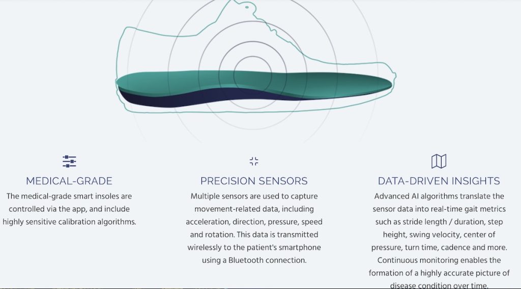 A Smart insole wearable that helps detects changes in Multiple ...