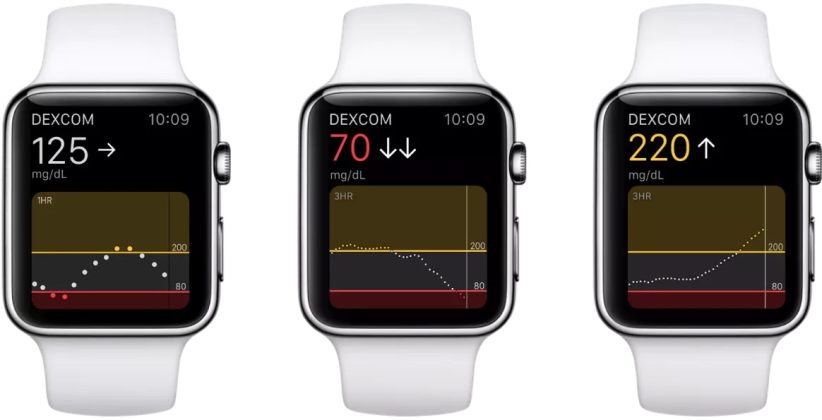 How to monitor & manage diabetes with your iPhone and Apple Watch ...