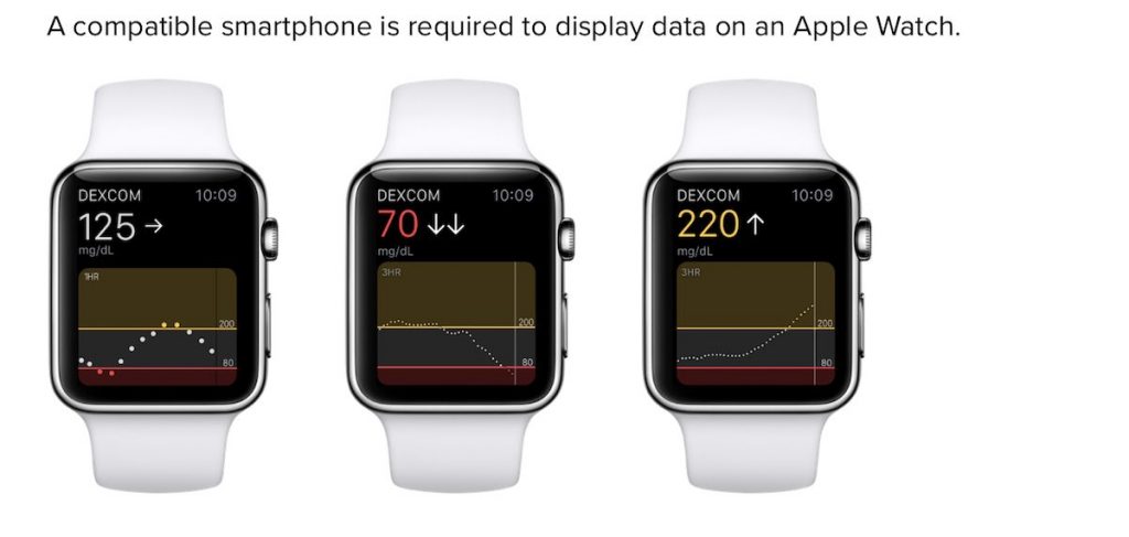 watchOS 8 Bluetooth's Health device discoverability feature could ...