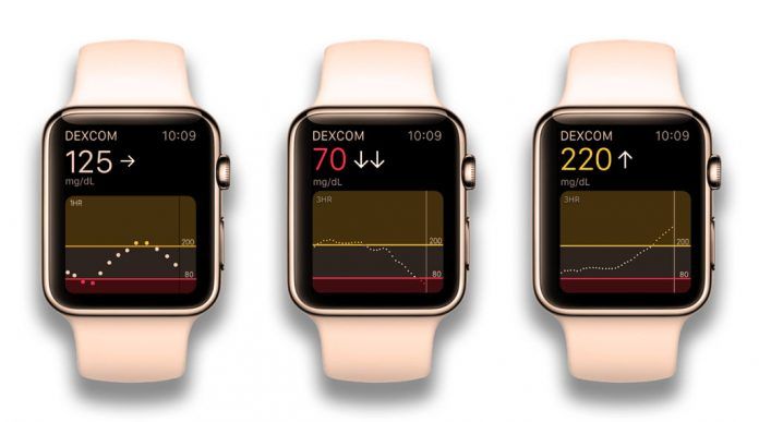Where should you insert & attach the Dexcom G7 or G6 CGM sensor on your ...