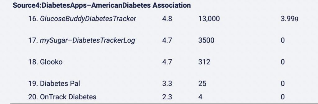the-best-diabetes-management-apps-for-your-iphone-and-apple-watch-this