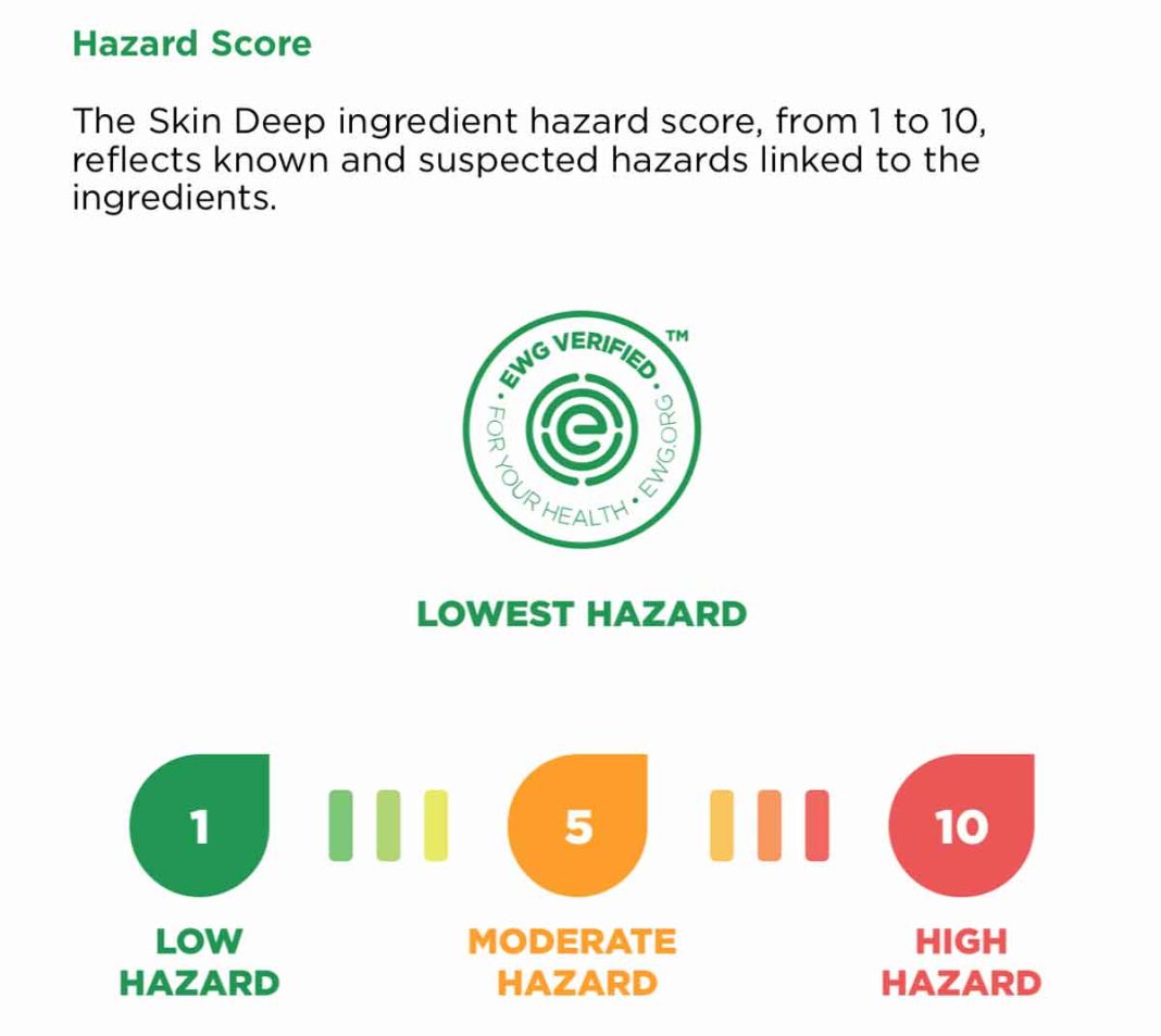 The best food and cosmetic apps for a toxic-free lifestyle - MyHealthyApple