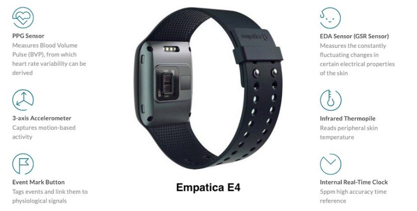 Stressed out? Try one of these wearables for stress detection and ...