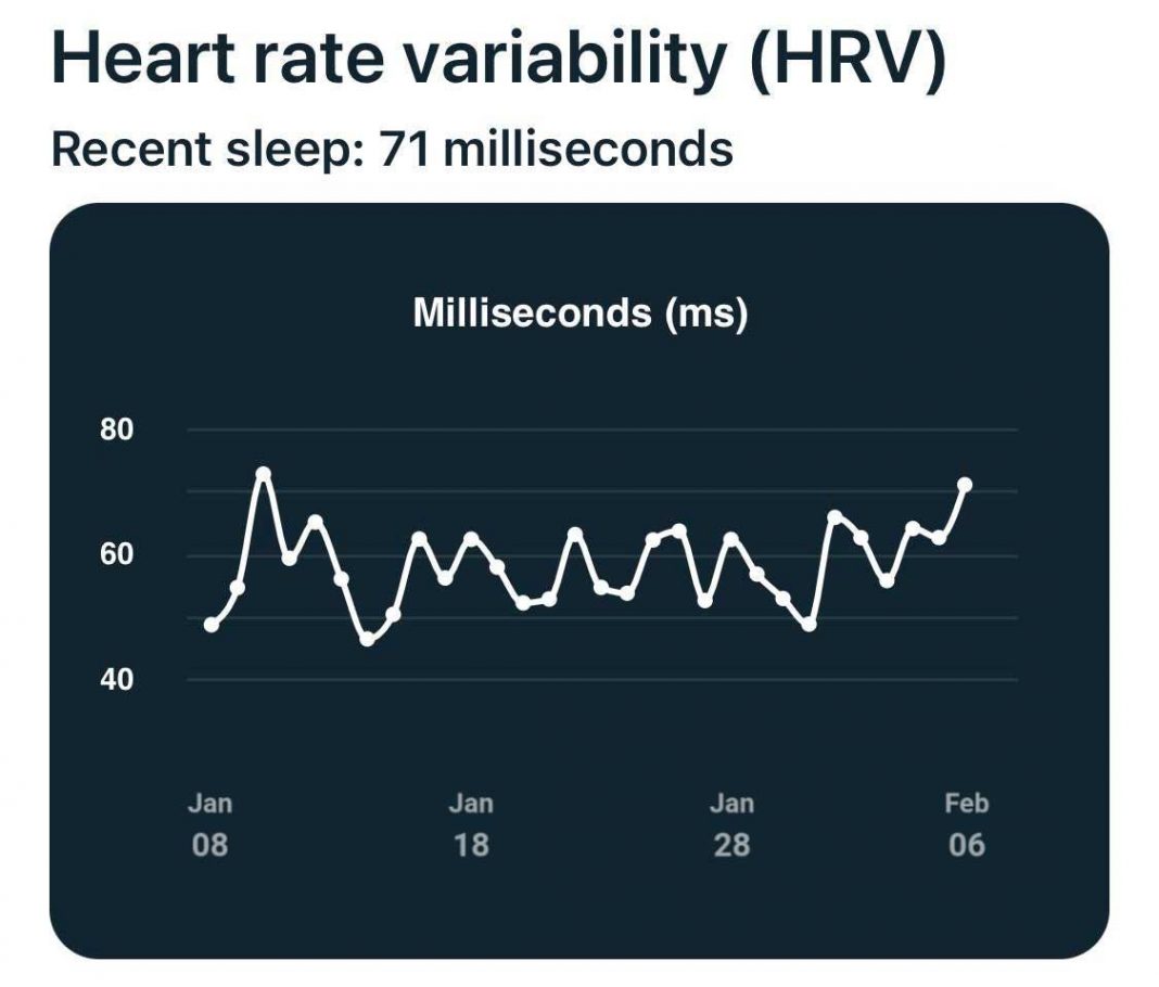 How To Check Your Heart Rate Variability HRV On Fitbit MyHealthyApple