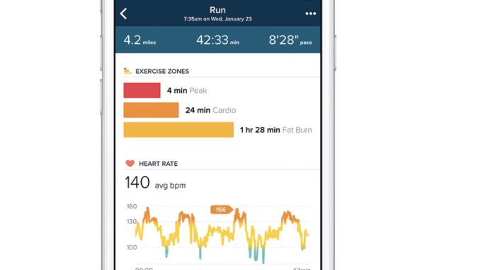 Complete guide to Apple Watch Heart Rate Zones - MyHealthyApple
