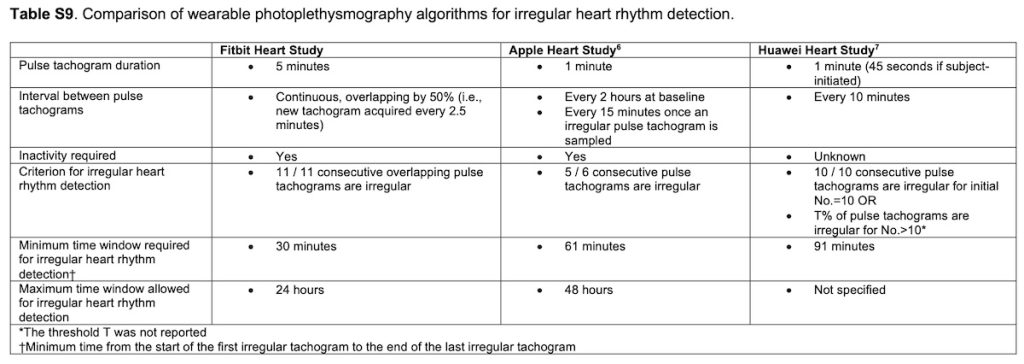 Fitbit Heart Study results published in Circulation Journal ...