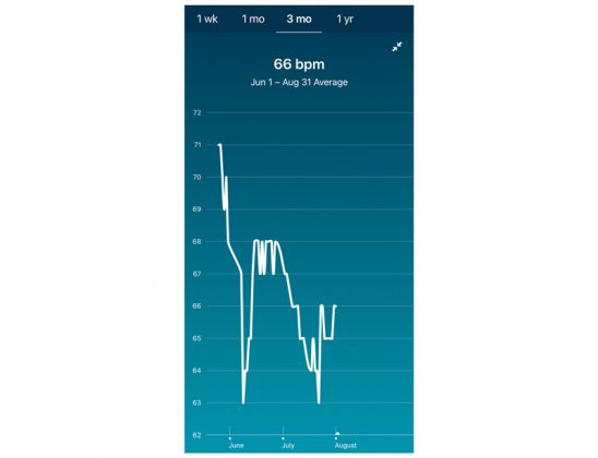 How to check your weekly report using the Fitbit app - MyHealthyApple