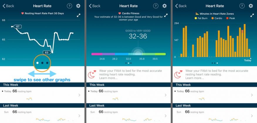 How to check your weekly report using the Fitbit app - MyHealthyApple