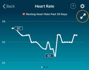 How to check your weekly report using the Fitbit app - MyHealthyApple