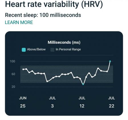 How to check your heart rate variability (HRV) on Fitbit - MyHealthyApple