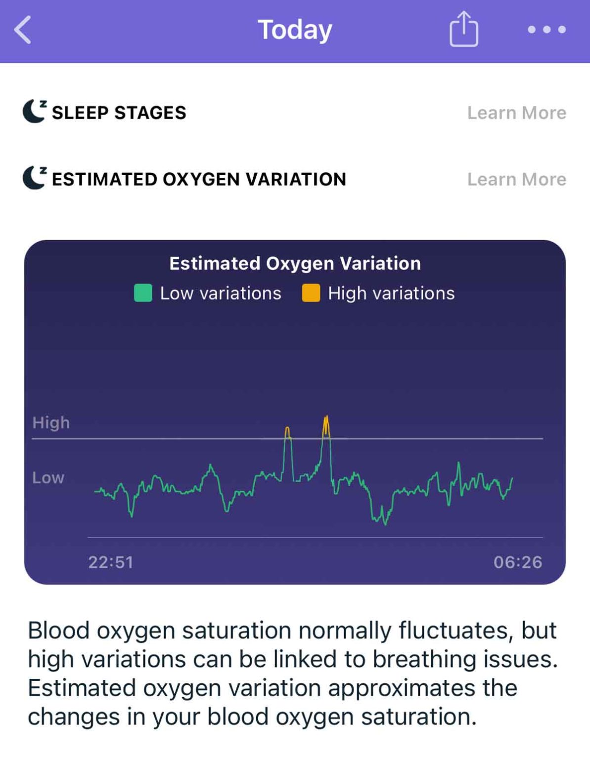 Fitbit not showing SpO2 (oxygen saturation) or it's not working? Let’s ...
