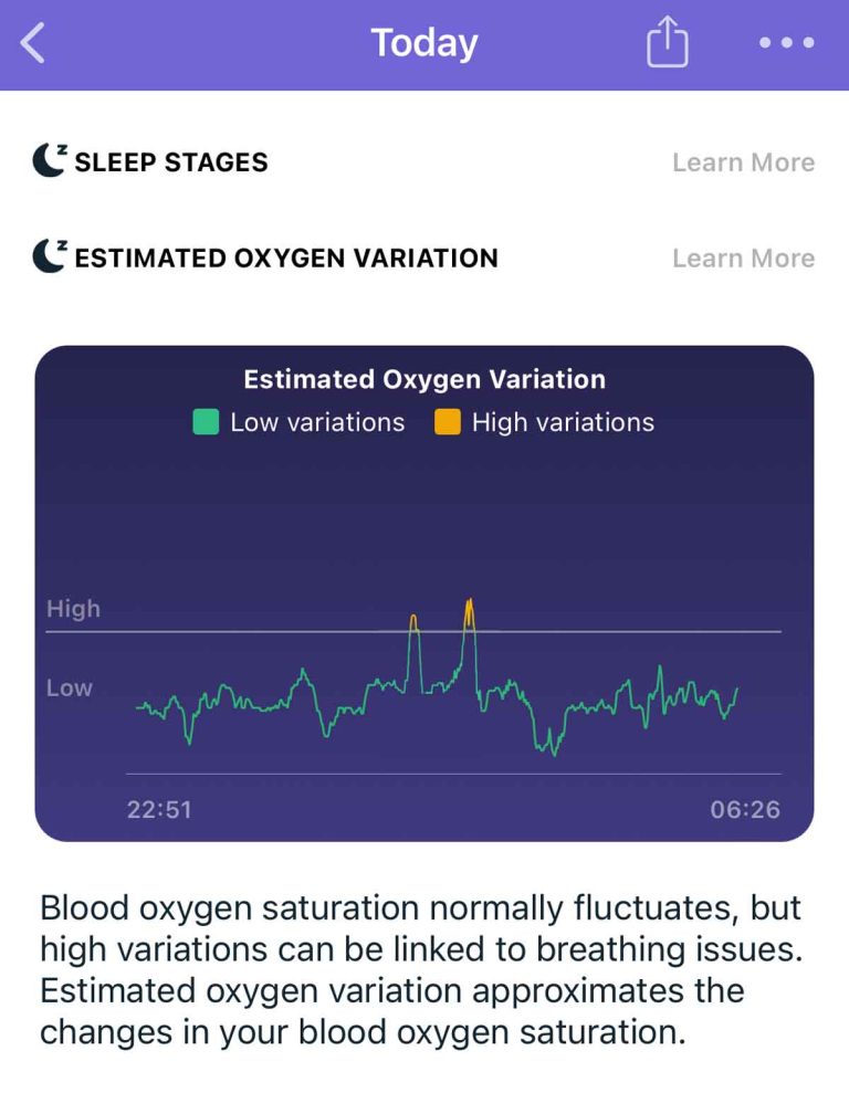 Fitbit not showing SpO2 (oxygen saturation) or it's not working? Let’s ...