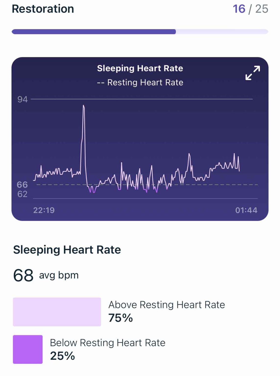 Fitbit app not showing readiness scores or score isn't correct? Check ...