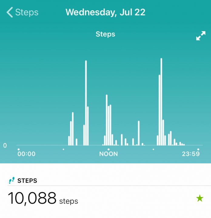 How to check your weekly report using the Fitbit app - MyHealthyApple