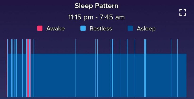 Fitbit not tracking sleep or is not accurate? Let’s fix it - MyHealthyApple