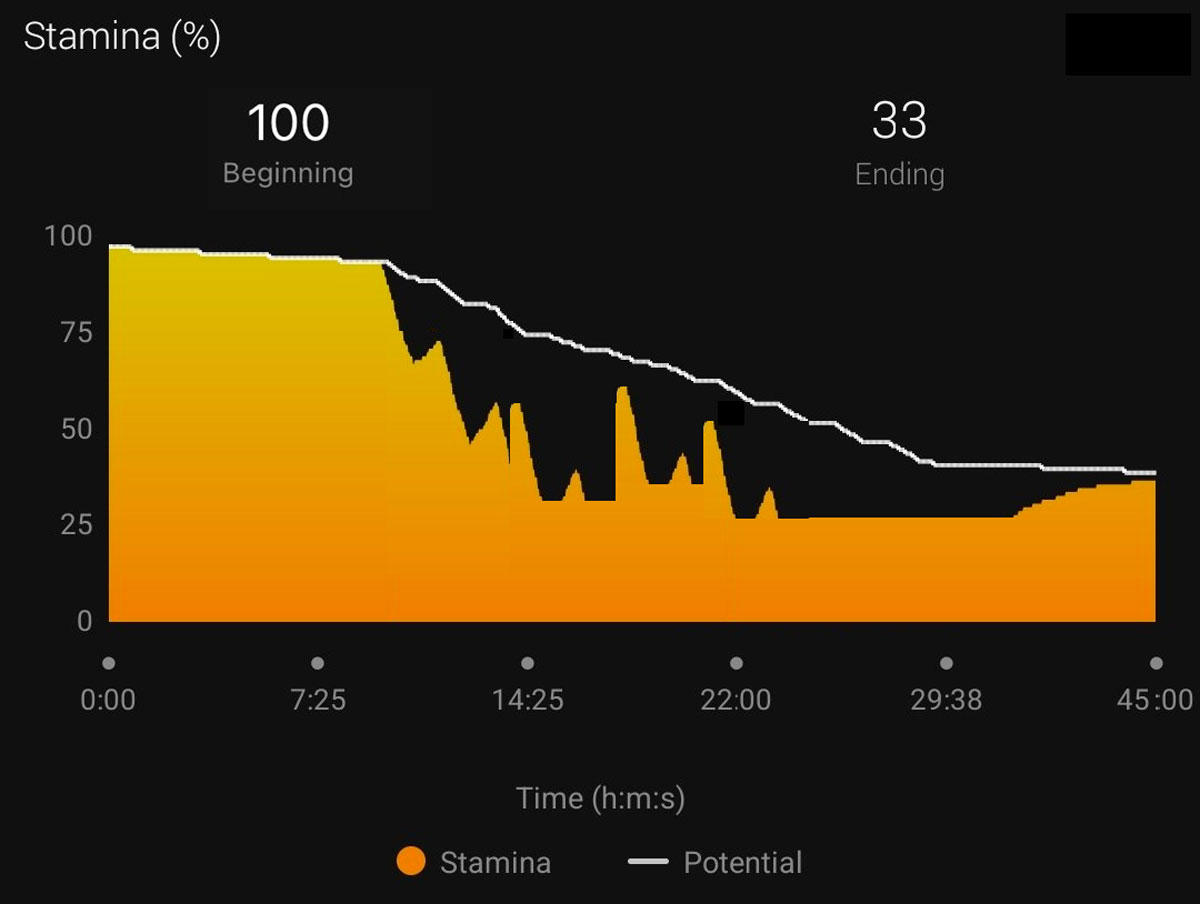 Wear your Garmin when you sleep to get the most accurate stats for ...