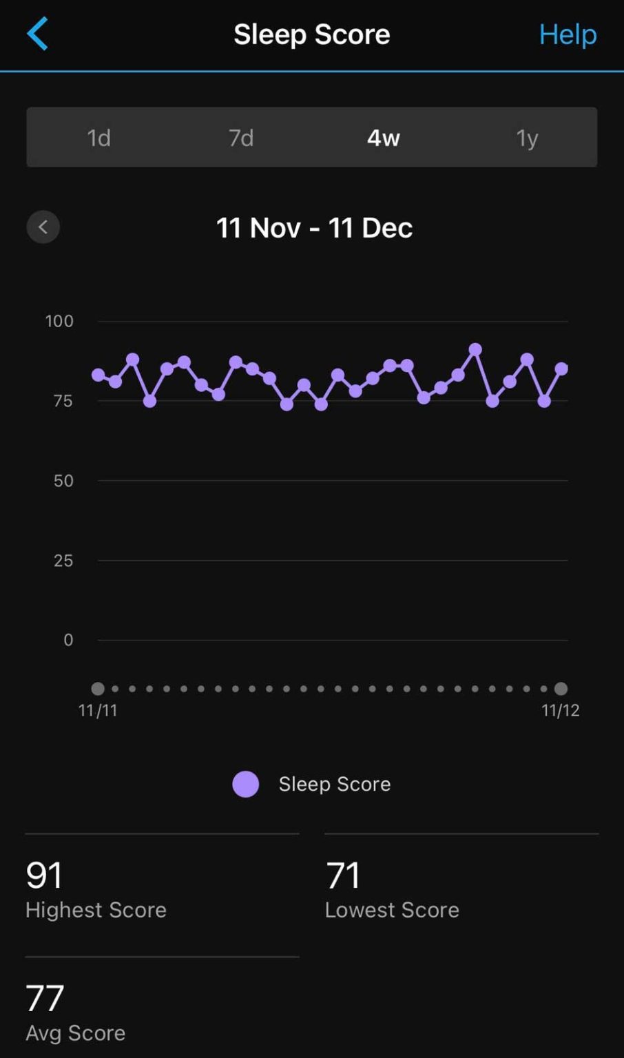 How to utilize Garmin’s sleep score to monitor quality of sleep ...
