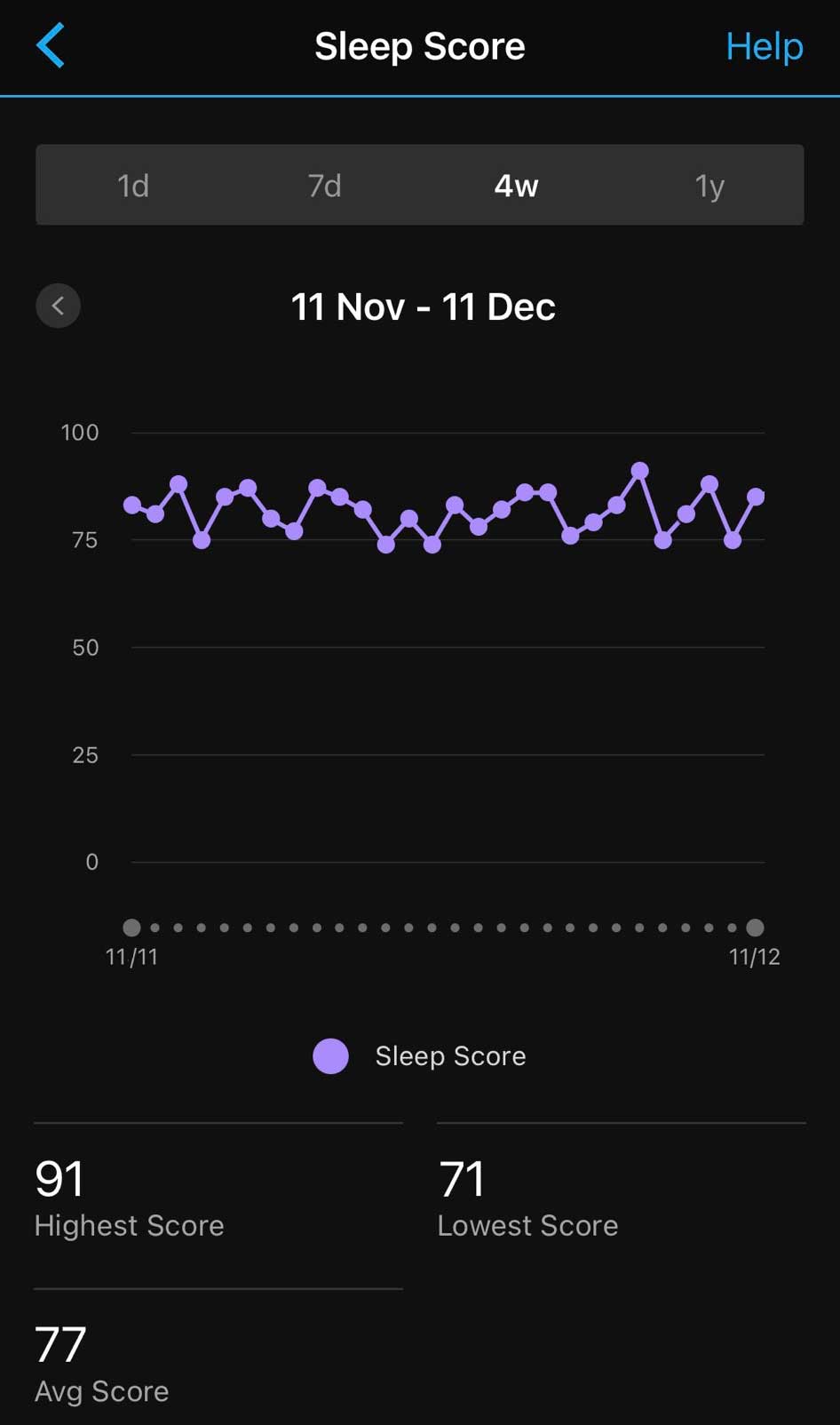 How to utilize Garmin’s sleep score to monitor quality of sleep ...