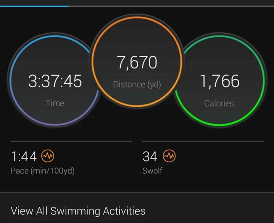 7 of the best fitness trackers for aquacise and water aerobics ...