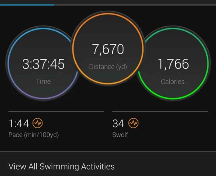 7 of the best fitness trackers for aquacise and water aerobics - MyHealthyApple