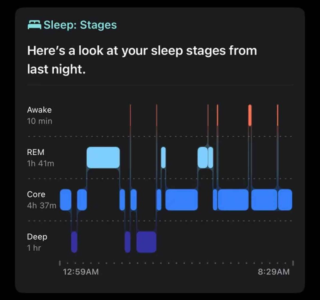 How to track your sleep using Apple Watch or iPhone using third-party ...