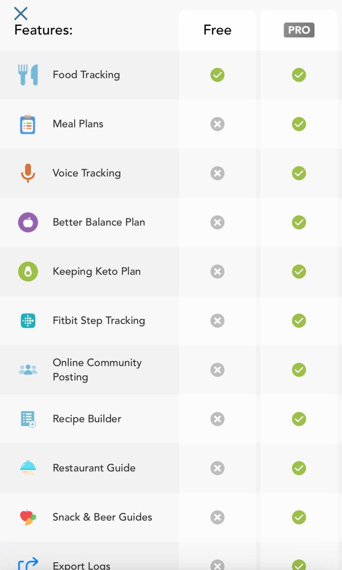 Looking for a cheaper diet app than WW or Noom? Try Healthi (formerly ...