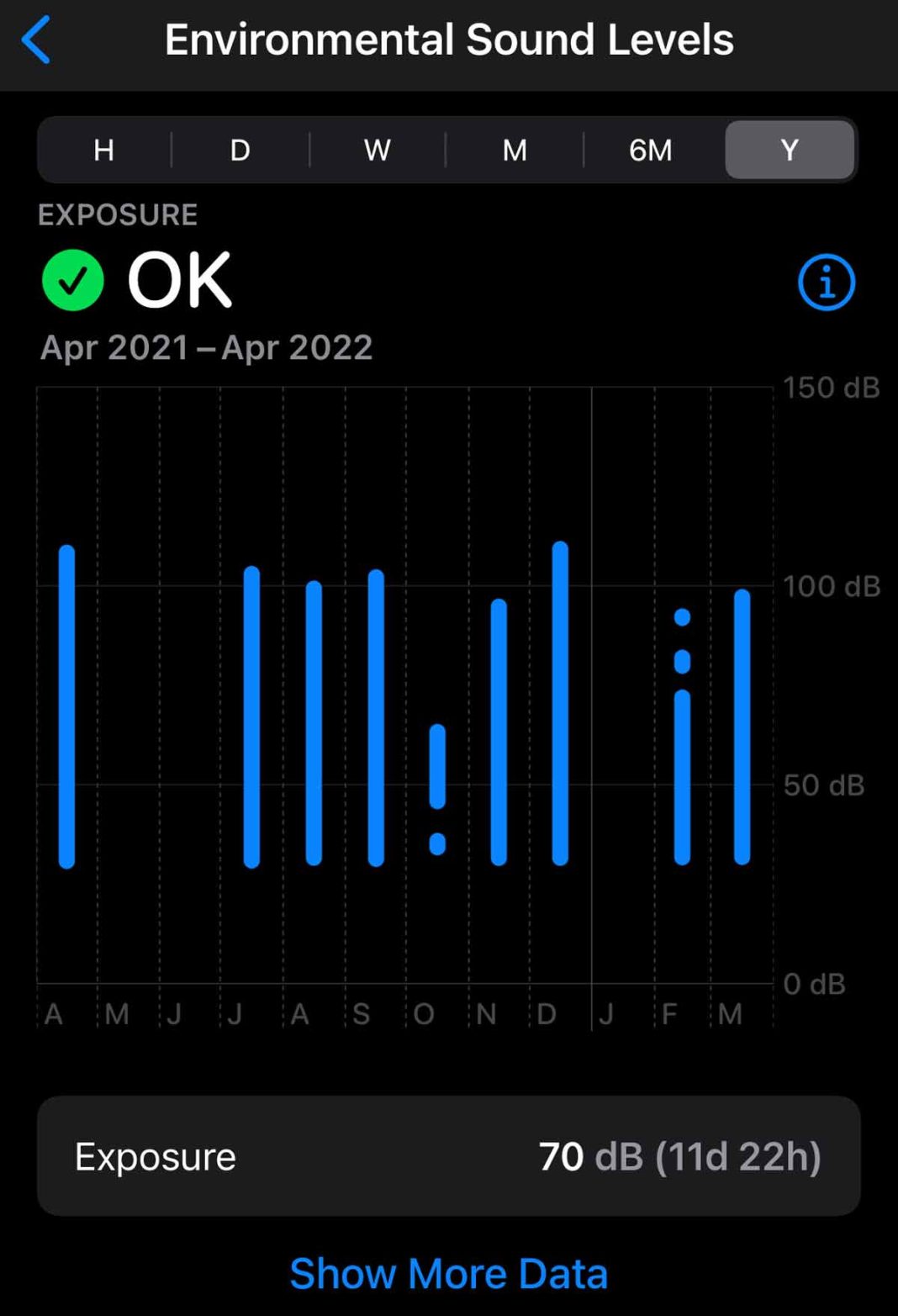 How to use the Noise app on your Apple Watch to protect your hearing ...