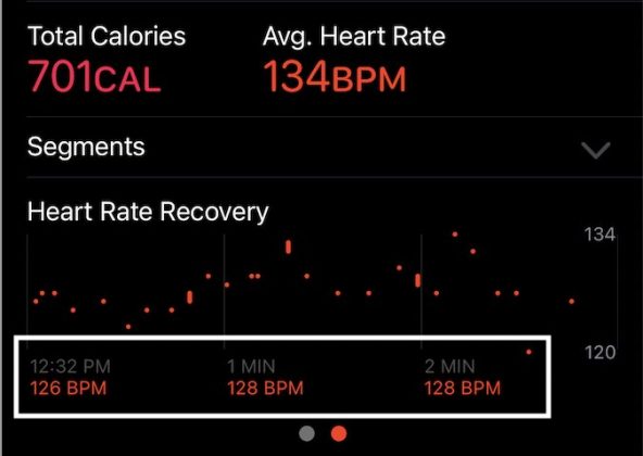 How to check Recovery heart rate on your Apple Watch and why it needs ...