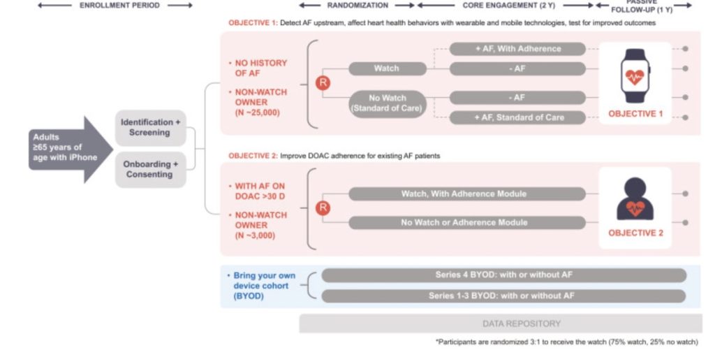 Apple and Johnson & Johnson to evaluate risks of blood clotting for ...