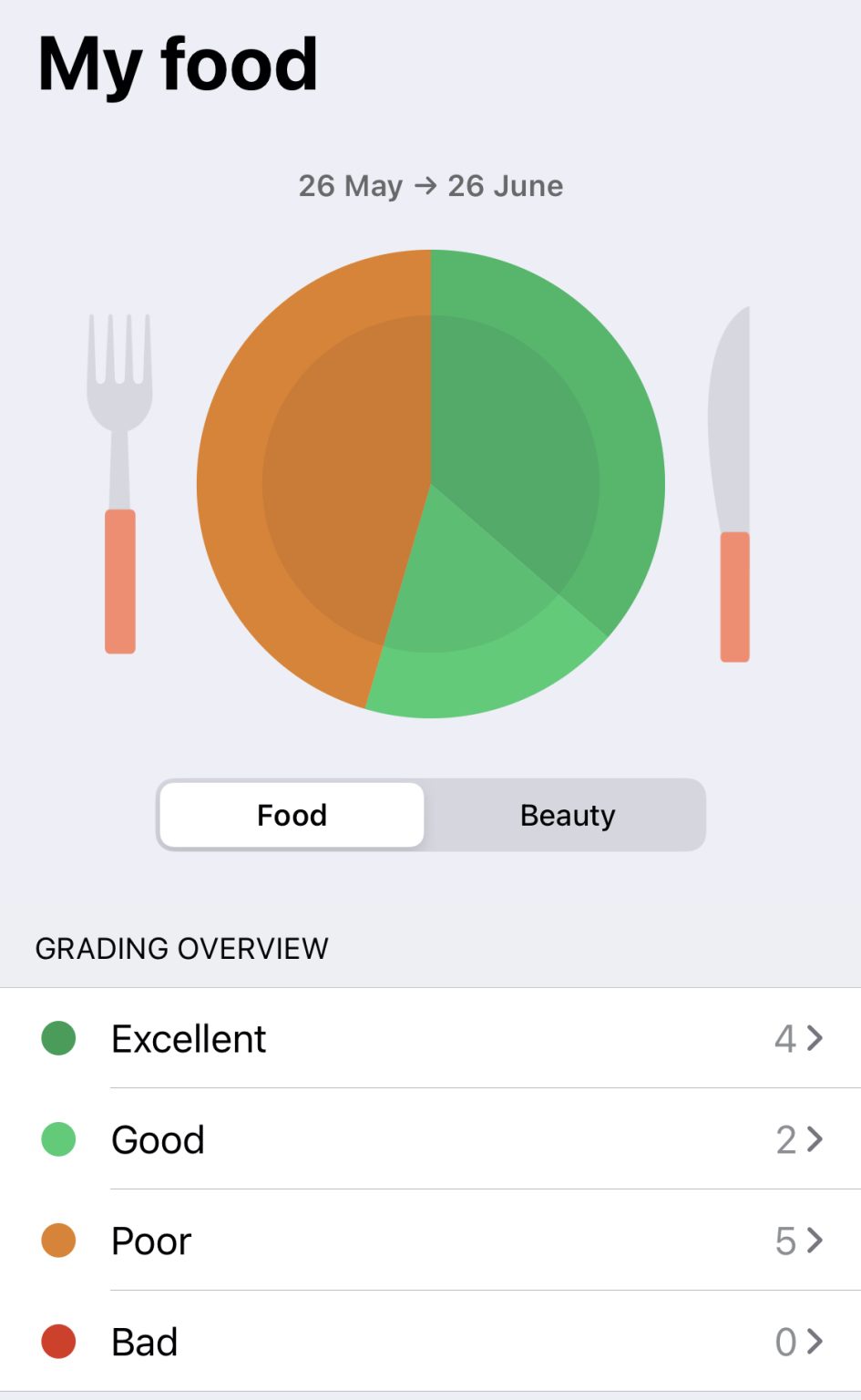 The best food and cosmetic apps for a toxic-free lifestyle - MyHealthyApple