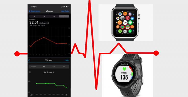 Low VO2 max score (cardio fitness) on fitness tracker? Here’s what you ...